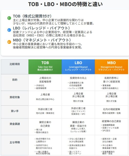 TOBとは？M&A・LBO・MBOとの違い、改正30％ルール | M&A仲介会社なら、みつきコンサルティング