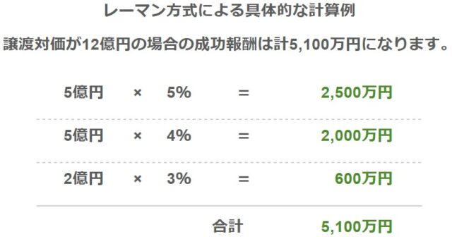 レーマン方式とは？M&Aの成功報酬の計算・種類・メリット・注意点 | M&A仲介会社なら、みつきコンサルティング